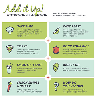 Add More Vegetables To Diet | Meals | Meal Type | Bell Institute